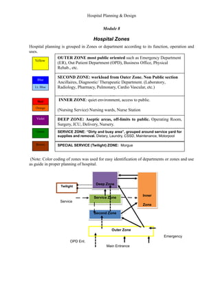 hospital-design-module-8-13-pdf-free.pdf