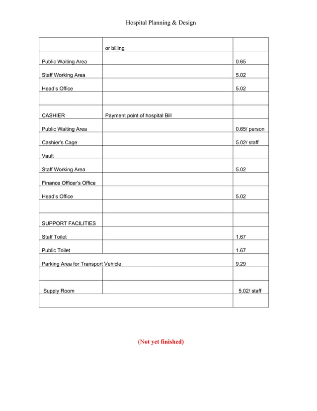 hospital-design-module-8-13-pdf-free.pdf | First Aid | Injuries