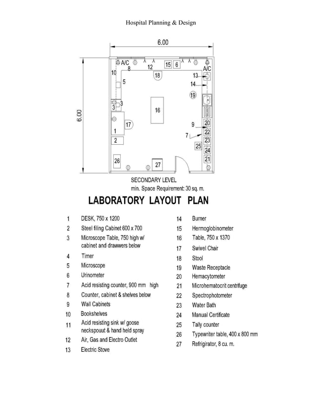 hospital-design-module-8-13-pdf-free.pdf | First Aid | Injuries