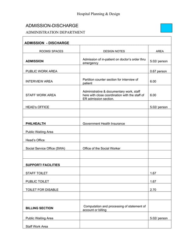 hospital-design-module-8-13-pdf-free.pdf | First Aid | Injuries