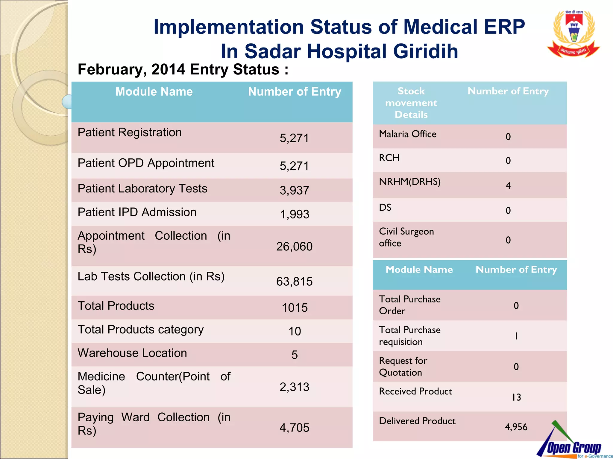 Hospital erp( ERP System for Hospitals ) an opensource erp system | PPT