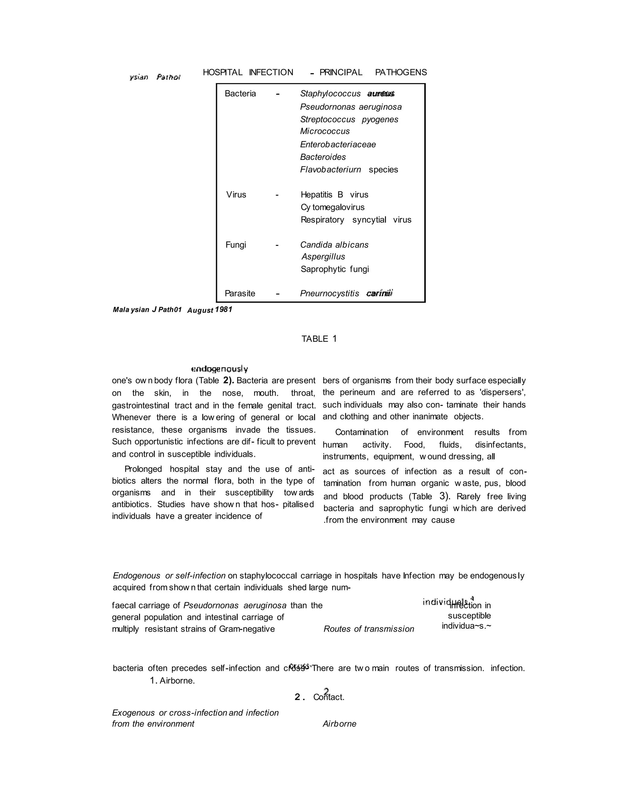 Hospital infection control ..............Qasim jan dawar | DOCX