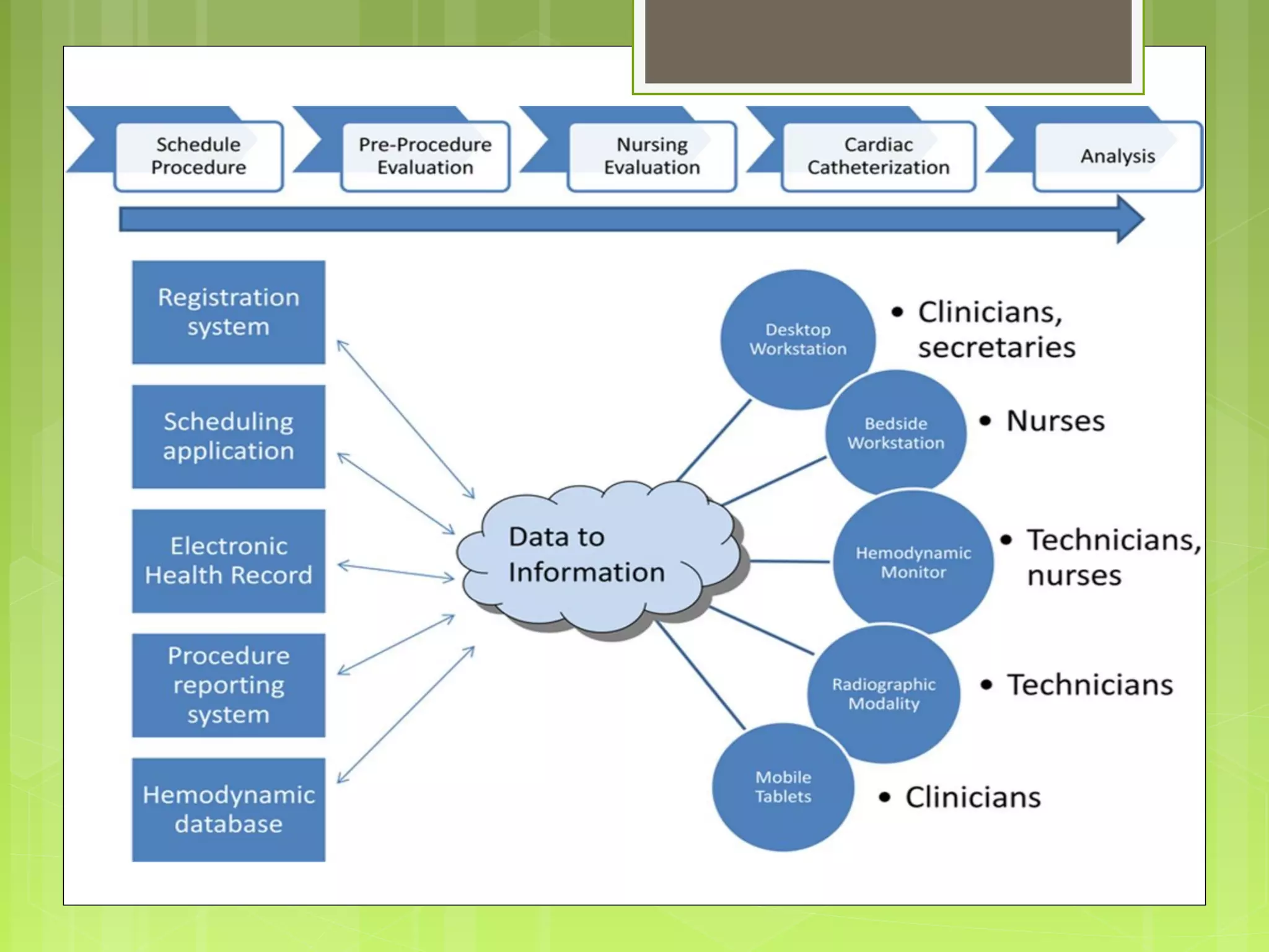 Hospital information-system-his | PPT