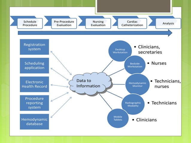 Hospital information-system-his | PPT | Healthcare Industry | Industries