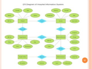 HOSPITAL-INFORMATION-SYSTEM-HIS (1).ppt