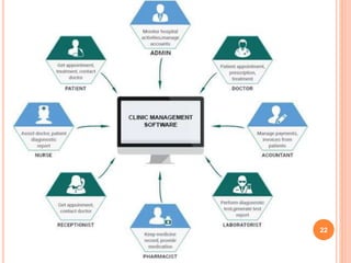 HOSPITAL-INFORMATION-SYSTEM-HIS (1).ppt