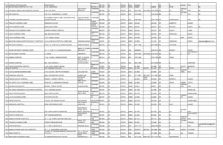 hospital-list-reputed list of medicare.pdf