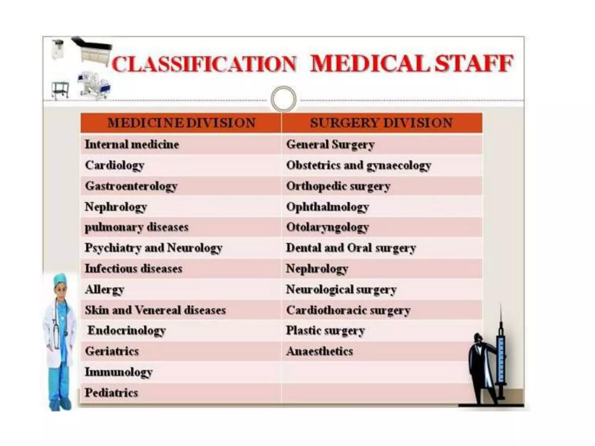 Hospital- Types,organisation and functions | PPTX