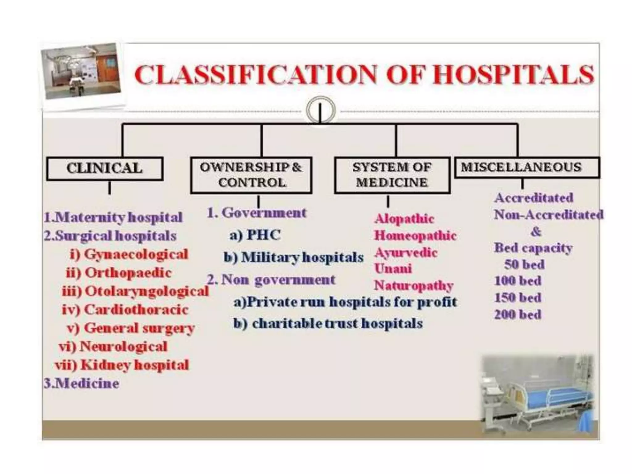 Hospital- Types,organisation and functions | PPTX
