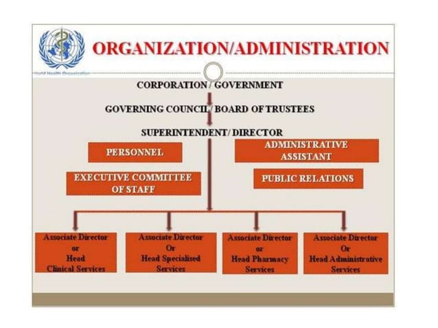 Hospital- Types,organisation and functions | PPTX
