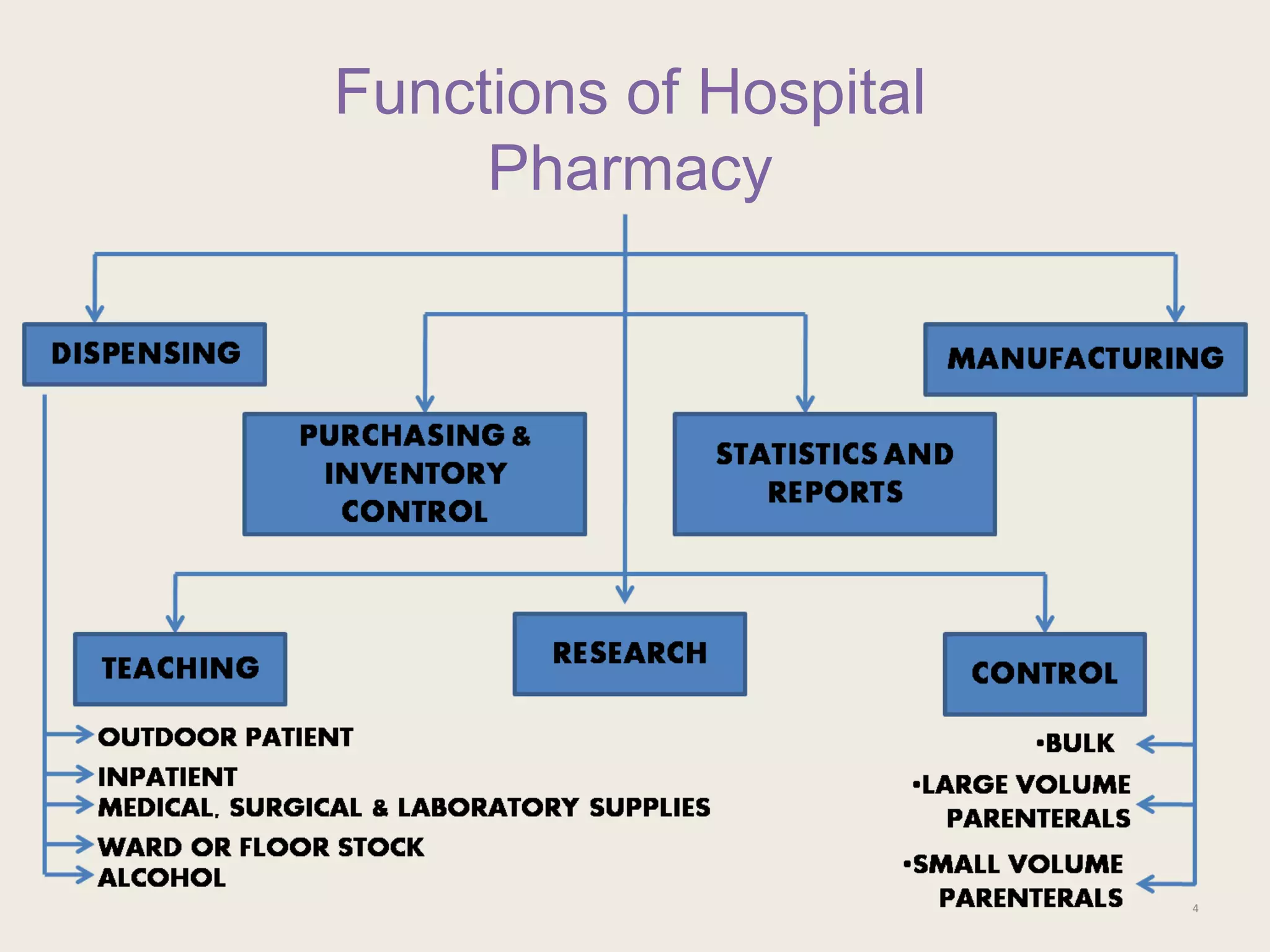 hospital-pharmacy (1).pdf