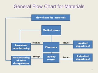 hospital-pharmacy (1).pdf