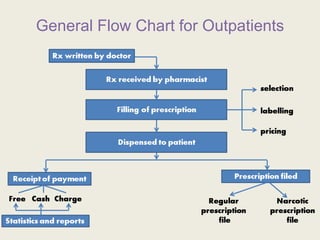 hospital-pharmacy (1).pdf