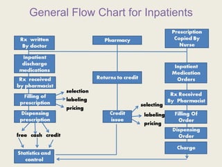hospital-pharmacy (1).pdf