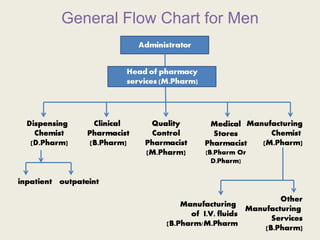 hospital-pharmacy (1).pdf