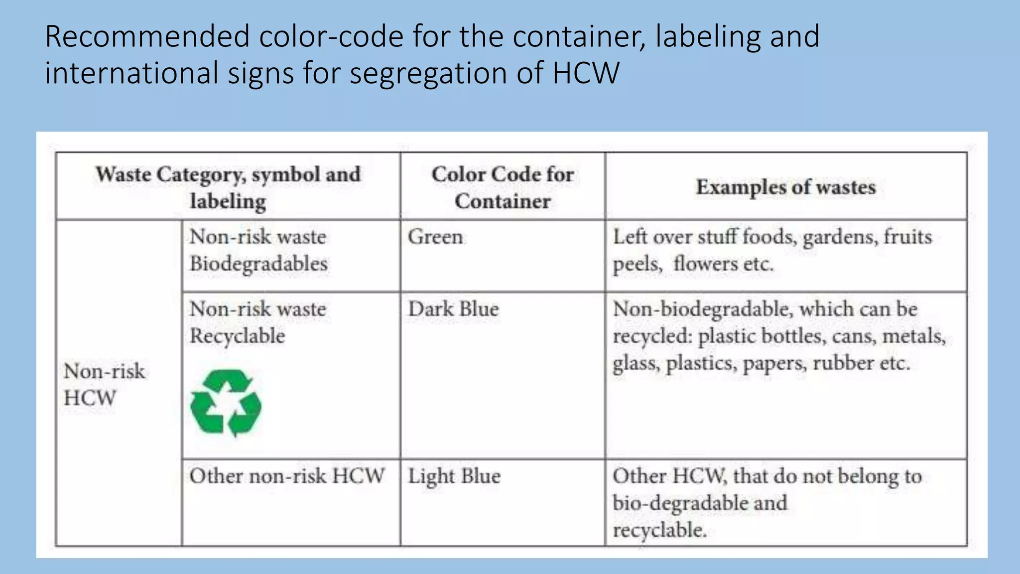 Hospital Waste Management | PPTX
