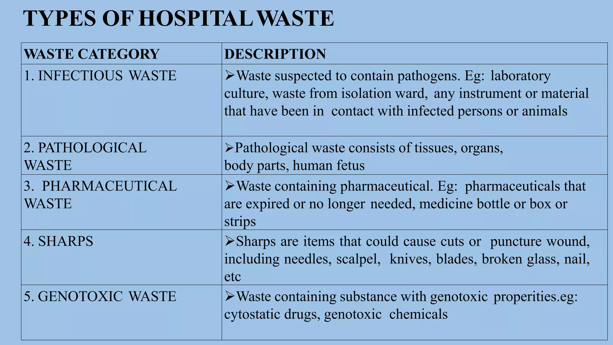 Hospital Waste Management | PPTX