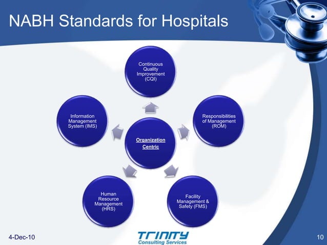 Hospital accreditation | PPT | Free Download