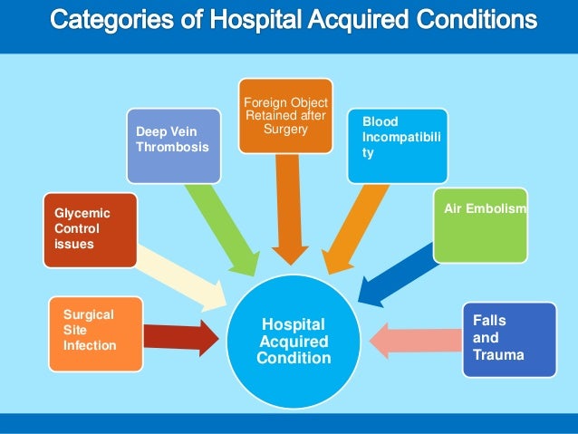 Hospital Acquired Condition Prevention Techniques and Solutions