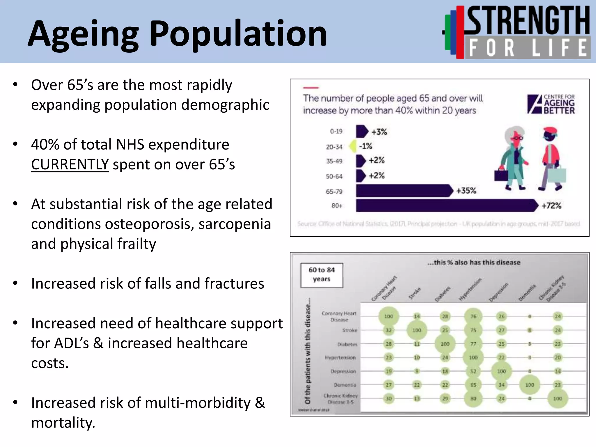 Hospital Acquired Deconditioning in Older Adults | PPTX