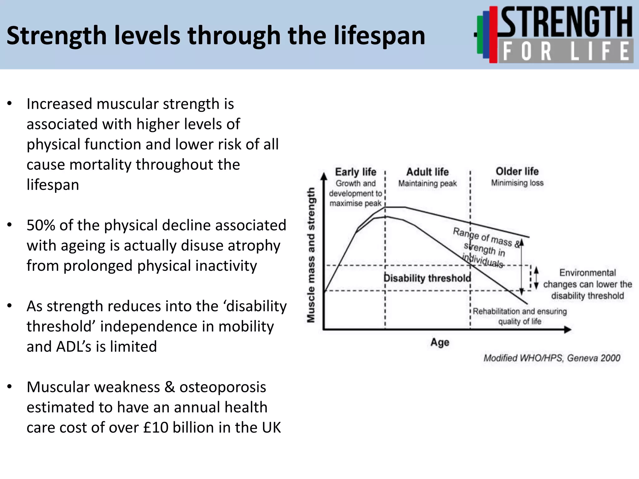 Hospital Acquired Deconditioning in Older Adults | PPTX