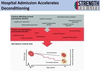 Hospital Acquired Deconditioning in Older Adults | PPTX