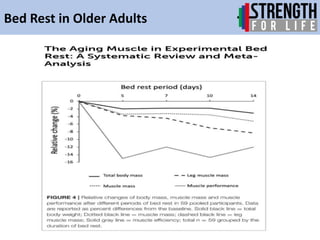 Hospital Acquired Deconditioning in Older Adults | PPTX
