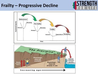 Hospital Acquired Deconditioning in Older Adults | PPTX