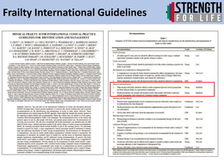 Hospital Acquired Deconditioning in Older Adults | PPTX