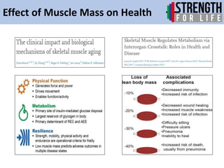 Hospital Acquired Deconditioning in Older Adults | PPTX