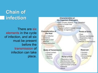 Hospital acquired infection and its prevention | PPTX