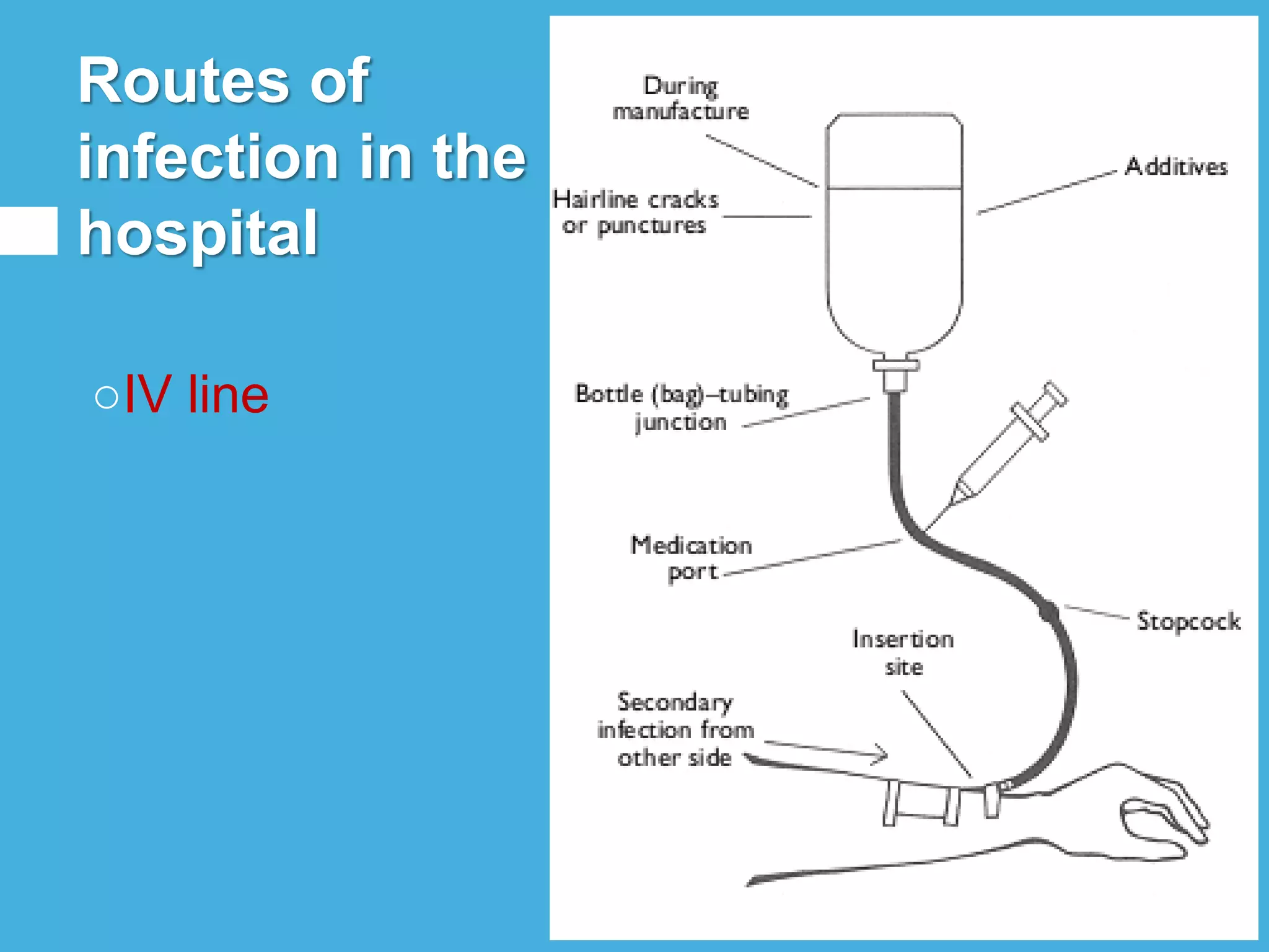 Hospital acquired infection and its prevention | PDF