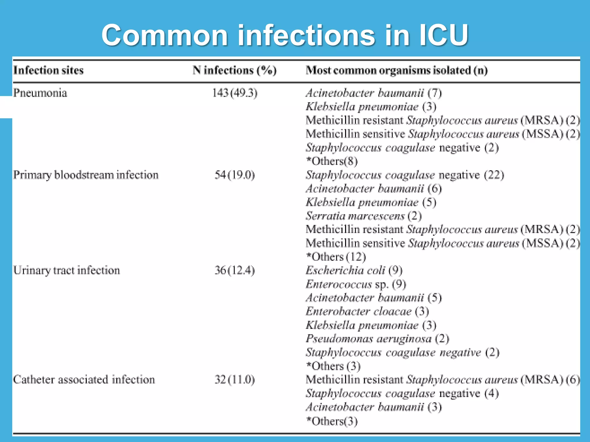 Hospital acquired infection and its prevention | PDF