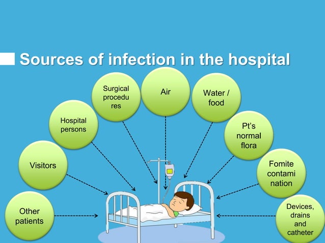 Hospital acquired infection and its prevention | PPT