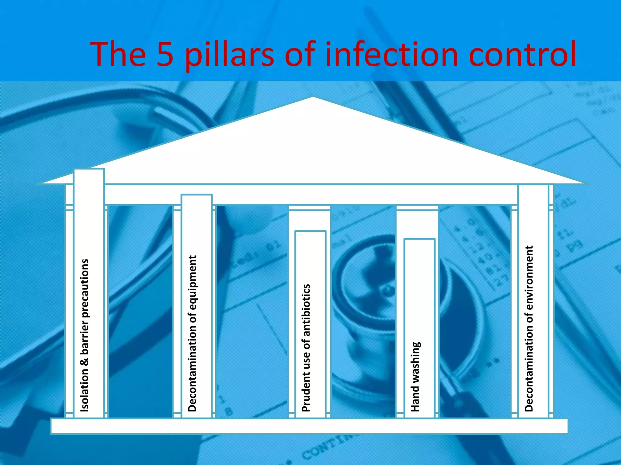 Hospital acquired infections | PPTX