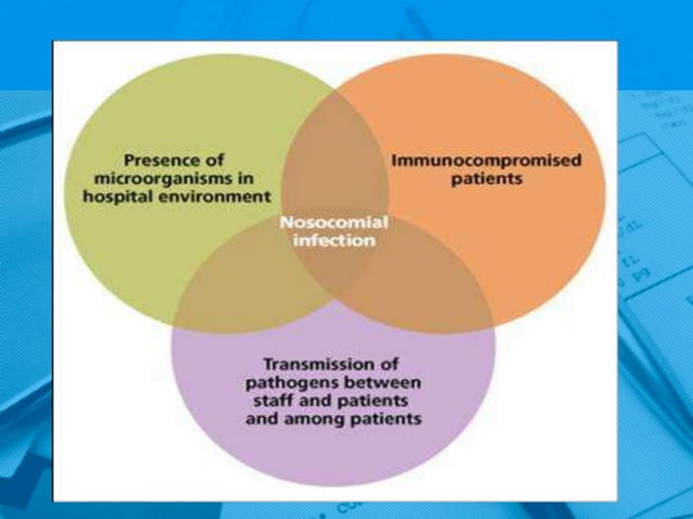 Hospital acquired infections | PPTX