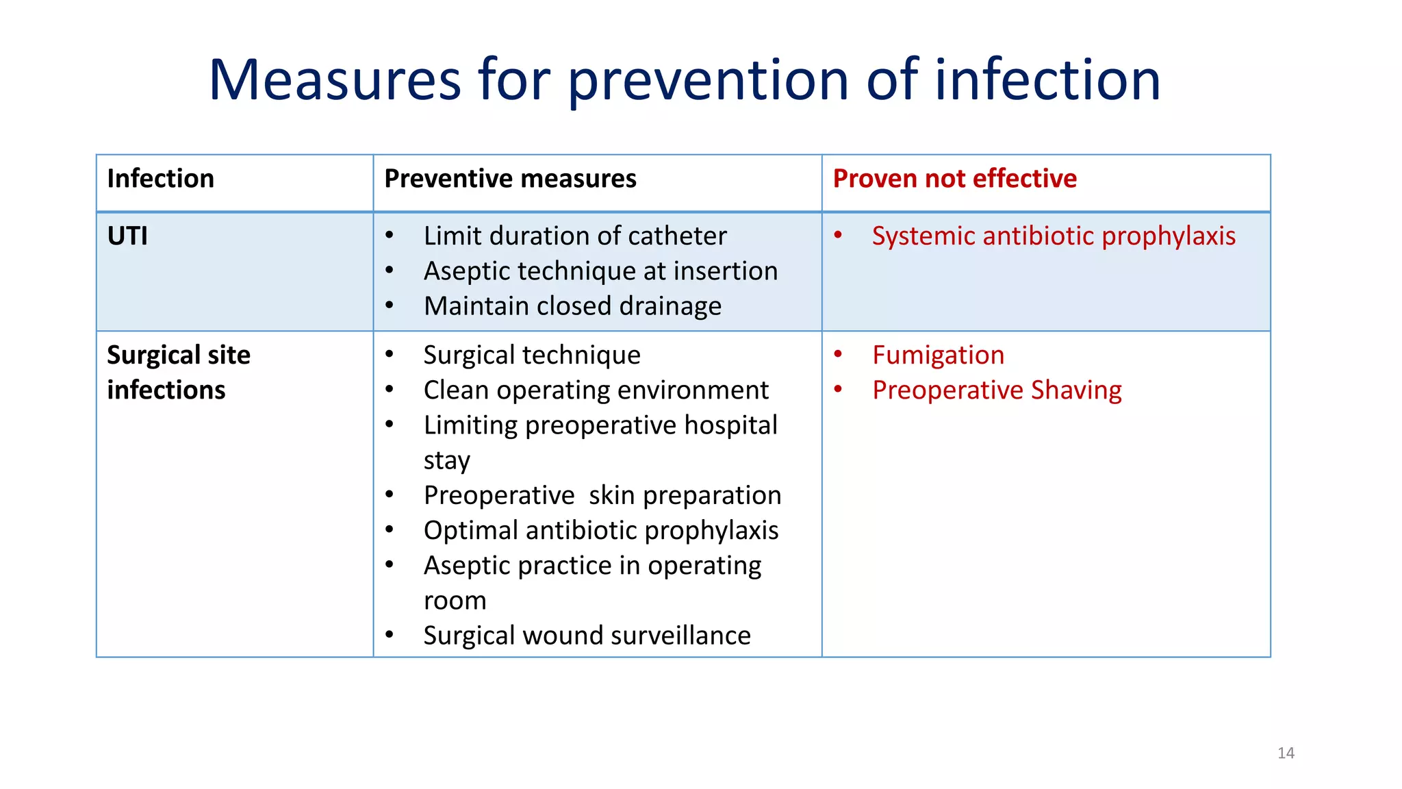 Hospital acquired infections | PPTX