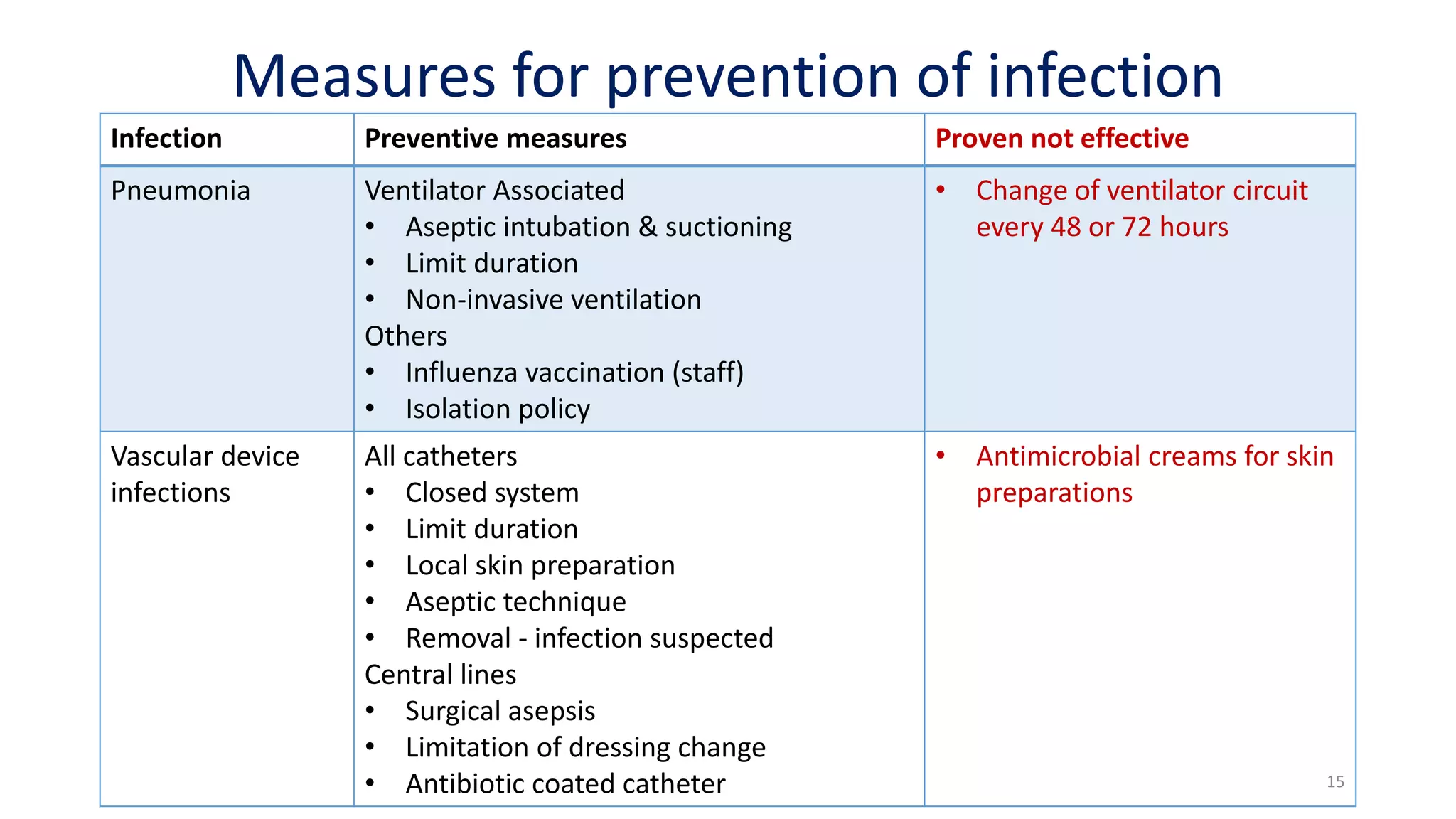 Hospital acquired infections | PPTX