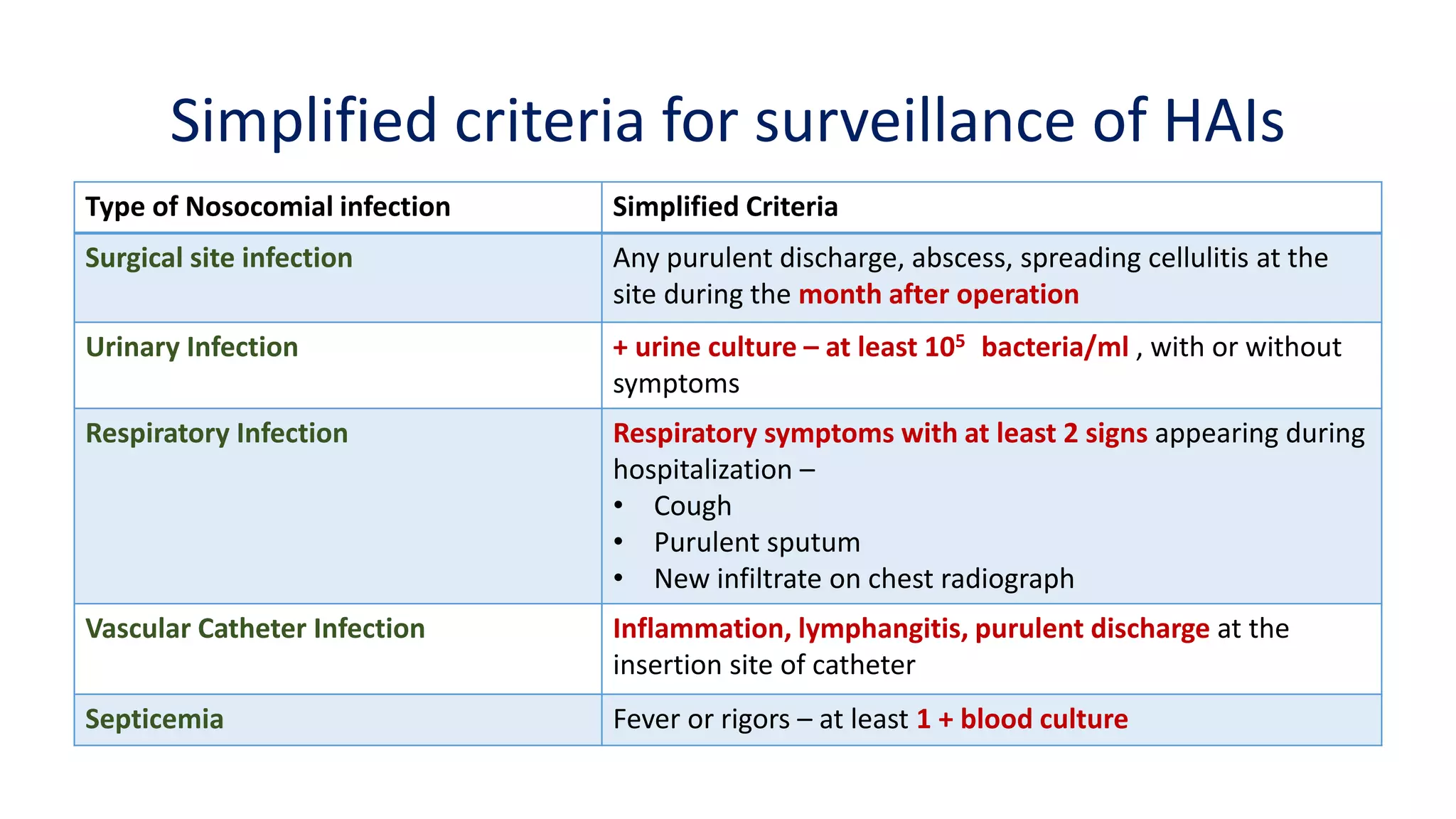 Hospital acquired infections | PPTX