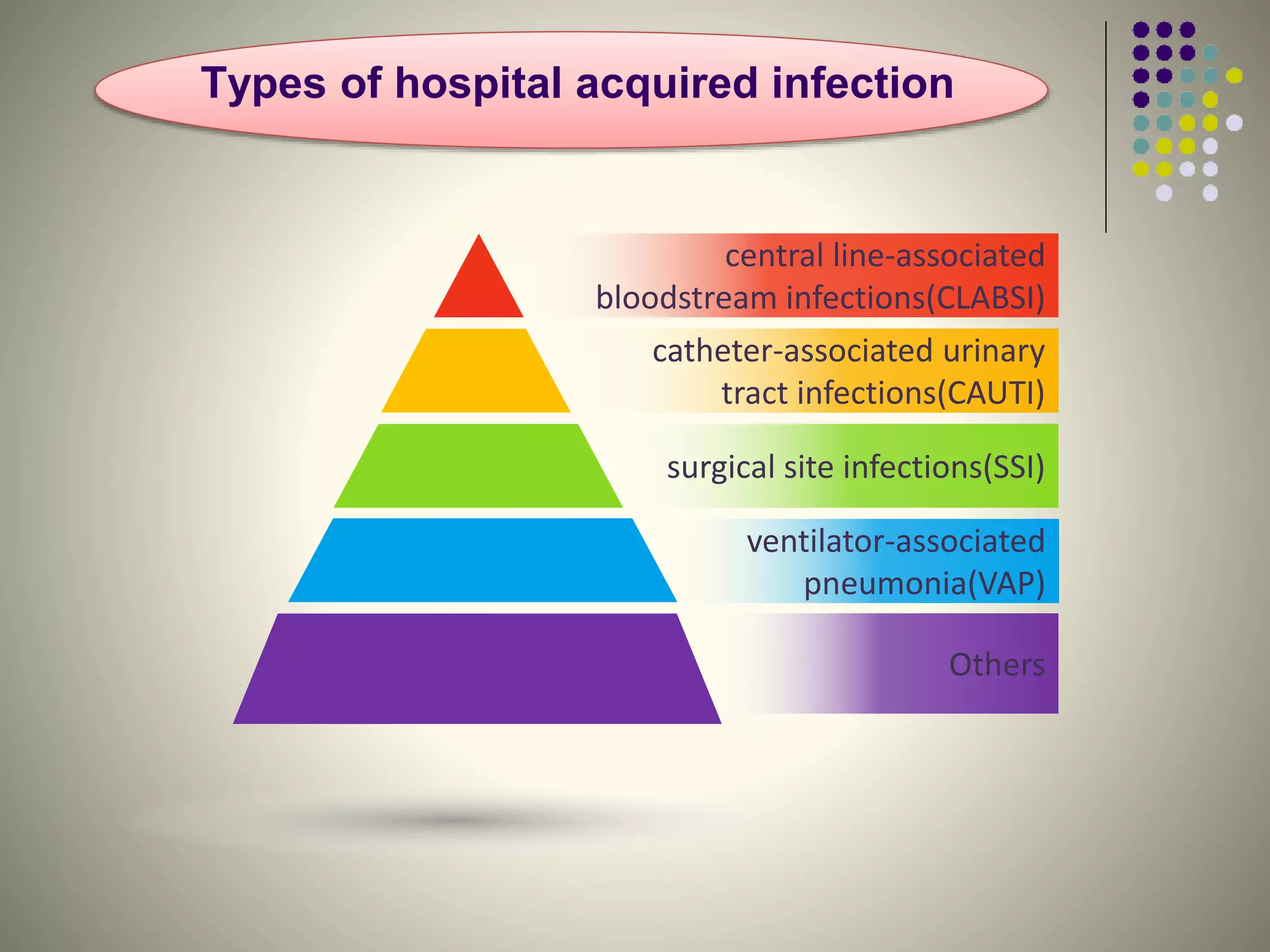 Hospital acquired infections | PPTX | Infectious Diseases | Diseases ...