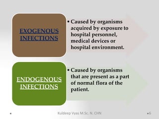Hospital acquired infections | PPTX