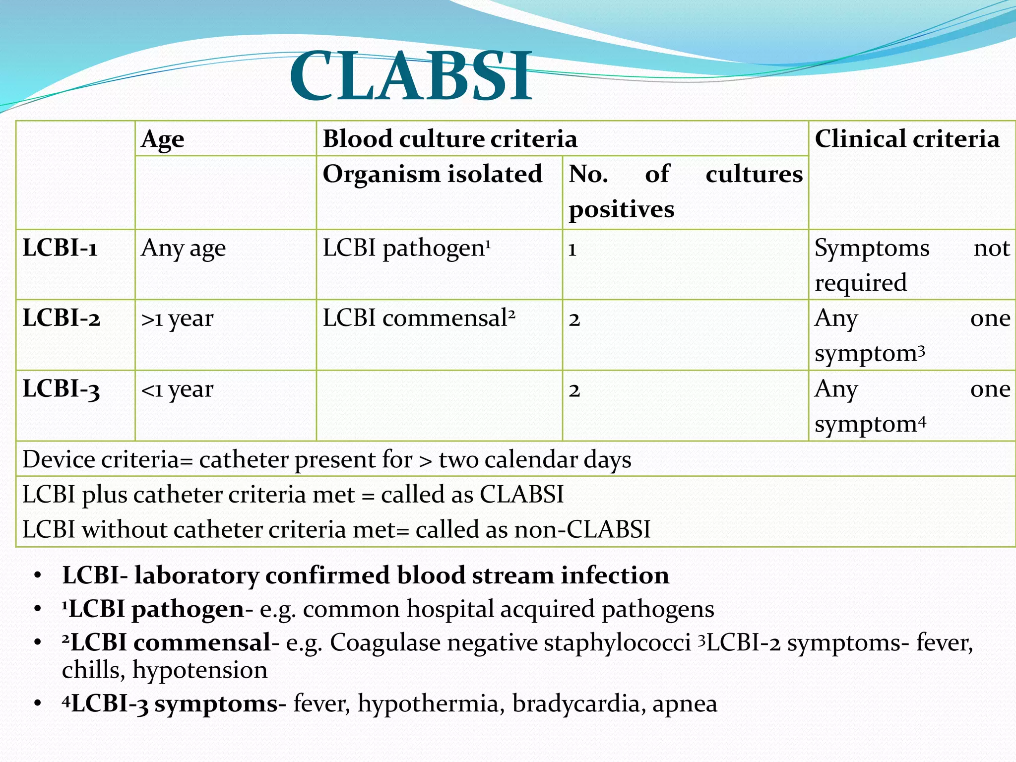 Hospital acquired infections | PPTX