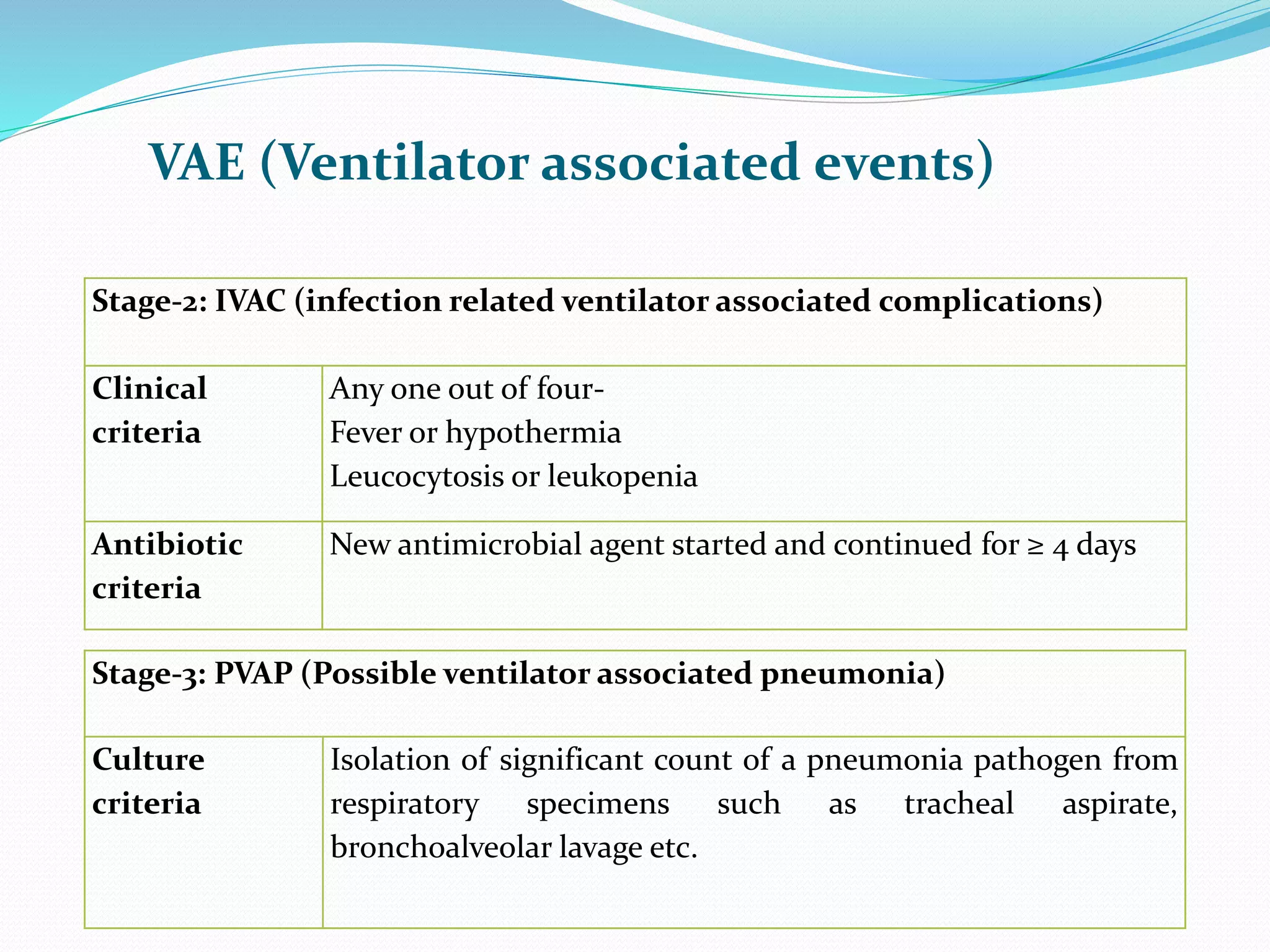 Hospital acquired infections | PPTX