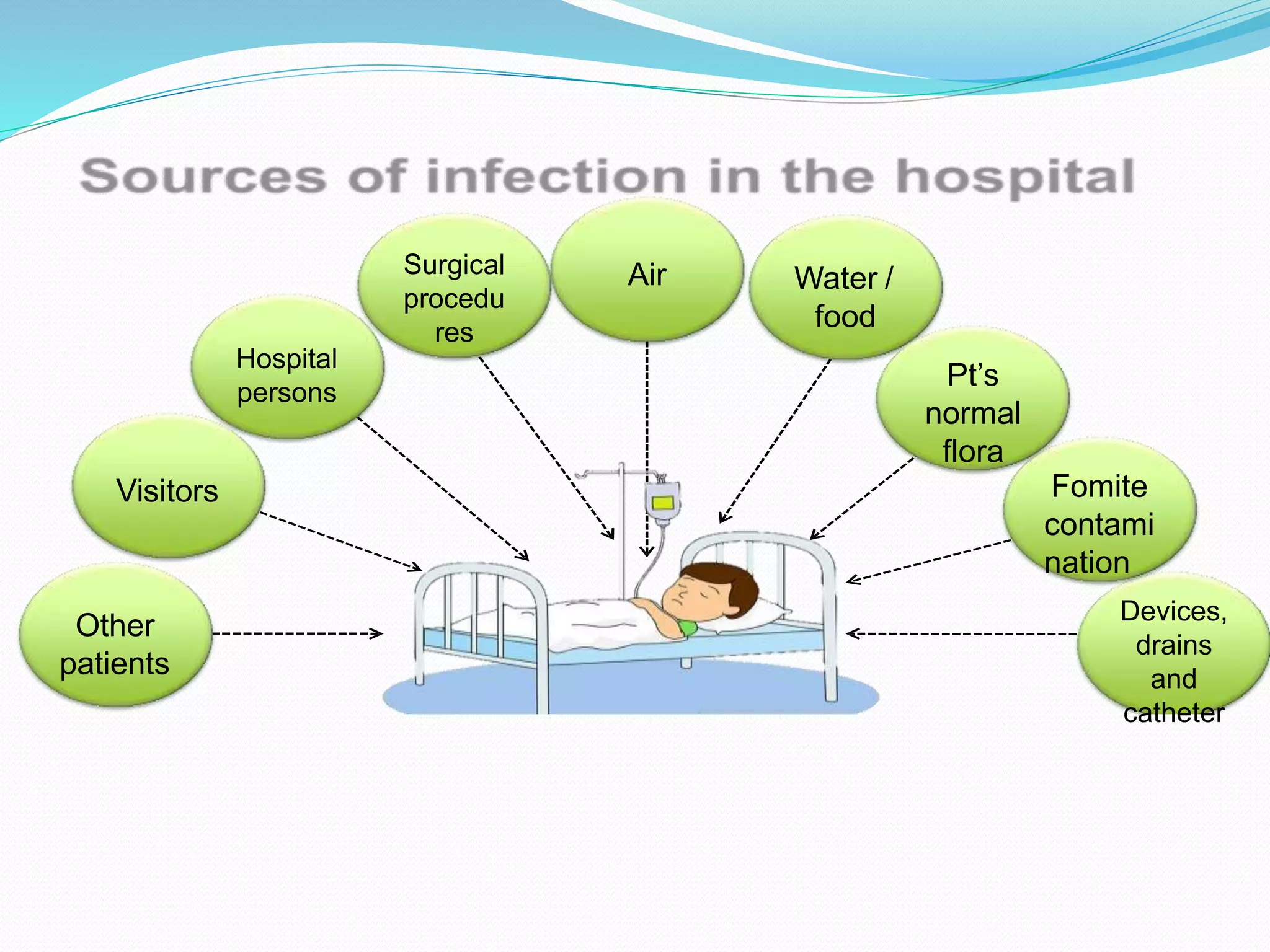 Hospital acquired infections | PPTX