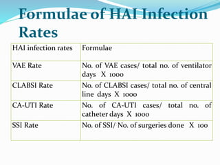 Hospital acquired infections | PPTX