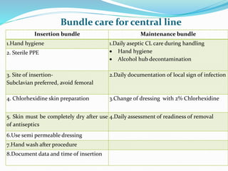 Hospital acquired infections | PPTX