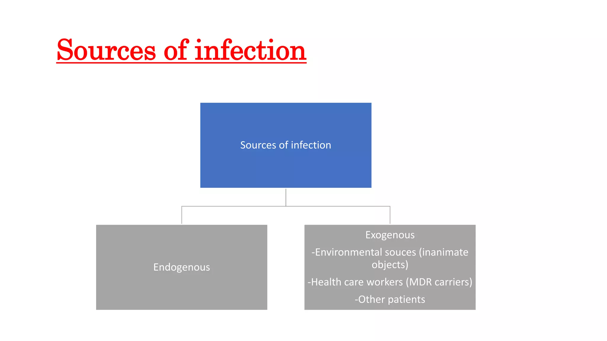 Hospital acquired infections | PPTX