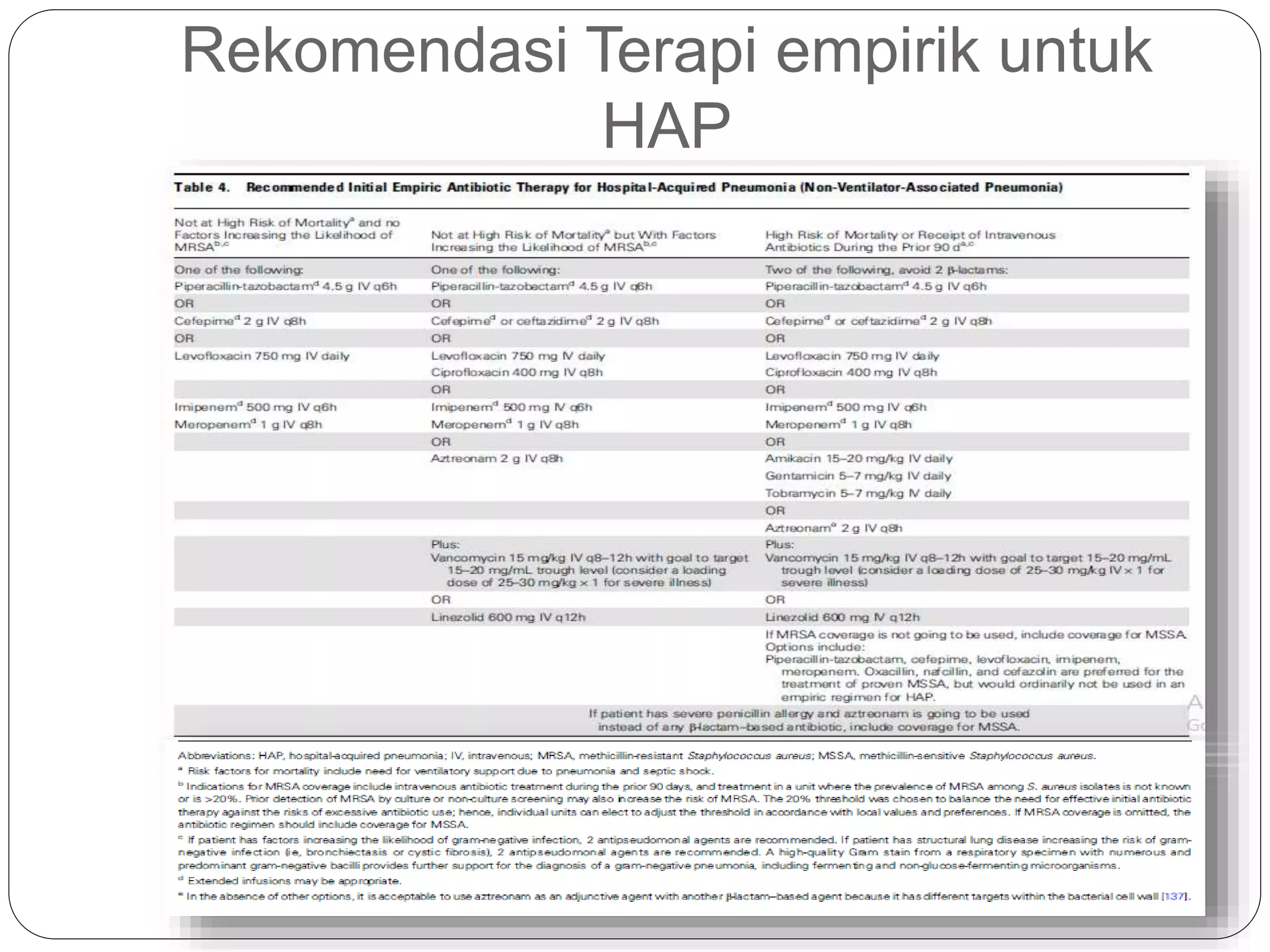 HOSPITAL ACQUIRED PNEUMONIA (HAP).pptx