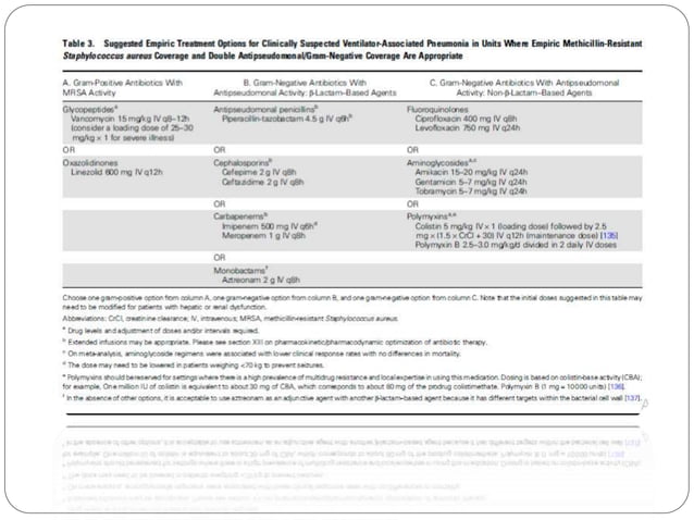 HOSPITAL ACQUIRED PNEUMONIA (HAP).pptx