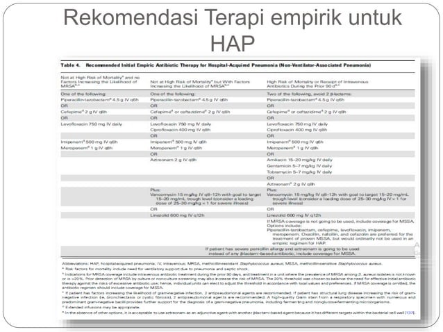 HOSPITAL ACQUIRED PNEUMONIA (HAP).pptx